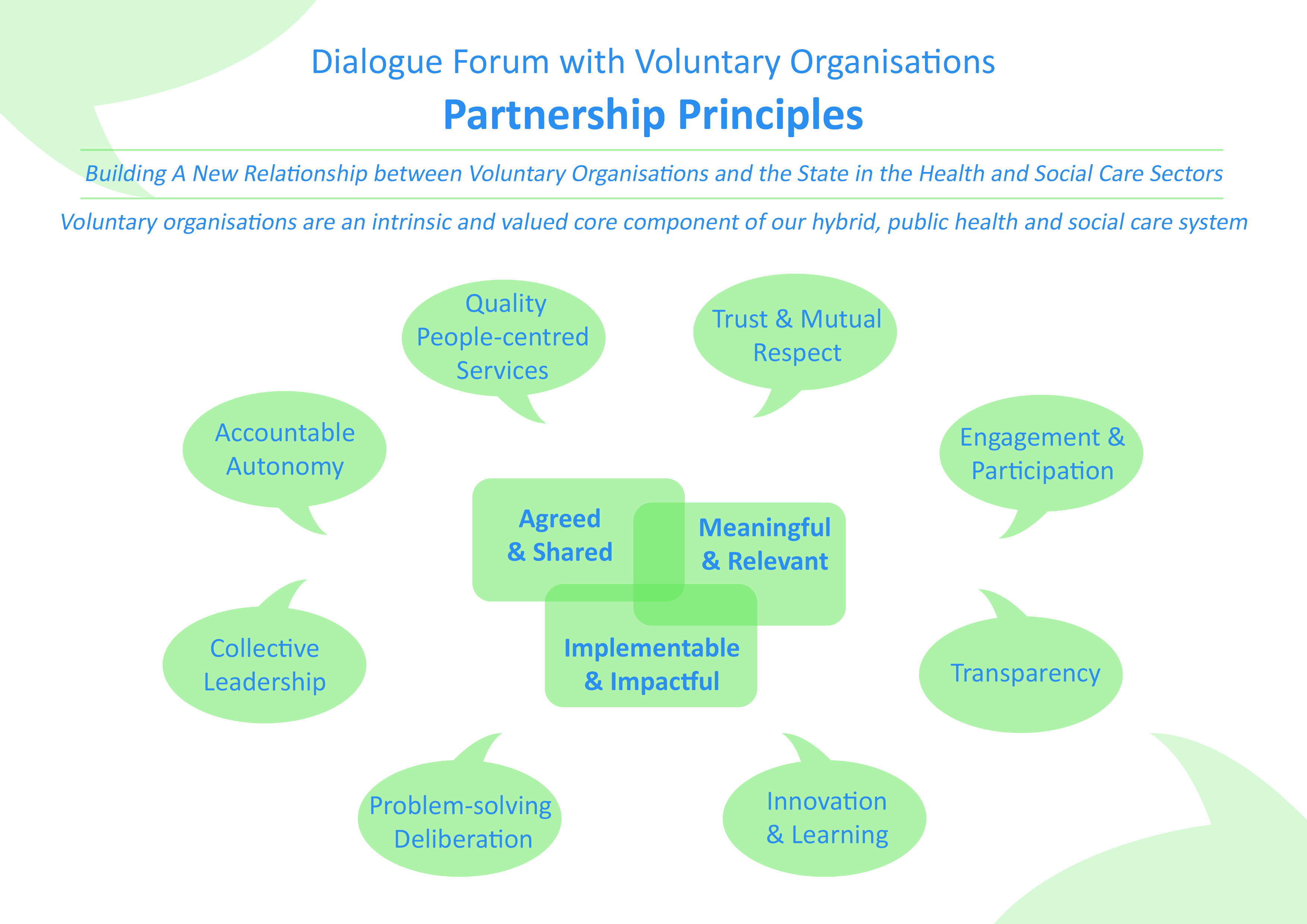 Partnership Principles | The Wheel